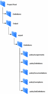 EPAC - Managing Enterprise Policies - Luminis